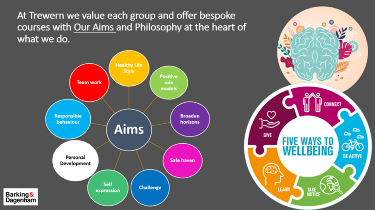 About – Trewern Outdoor Education Centre